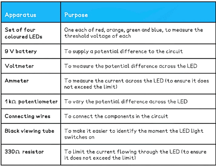 Photons and Wave-Particle Duality - Physics for Grade 12 PDF Download