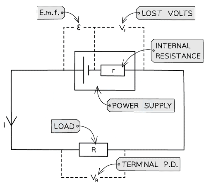 EMF and Internal Resistance - Physics for Grade 12 PDF Download