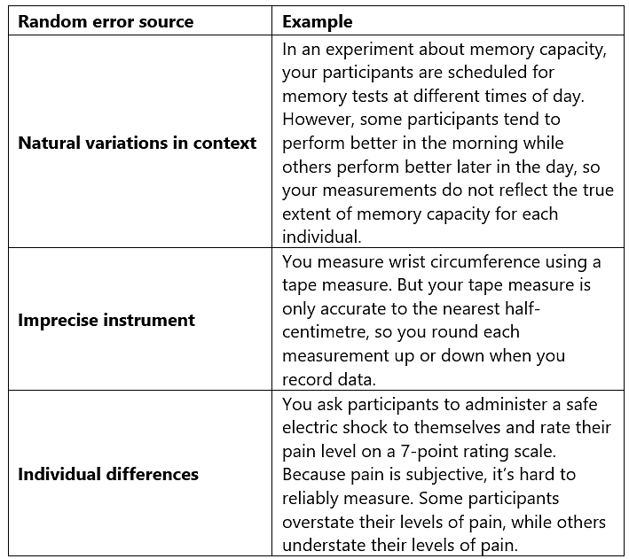 Systematic and Random Errors - Physics for Grade 12 PDF Download