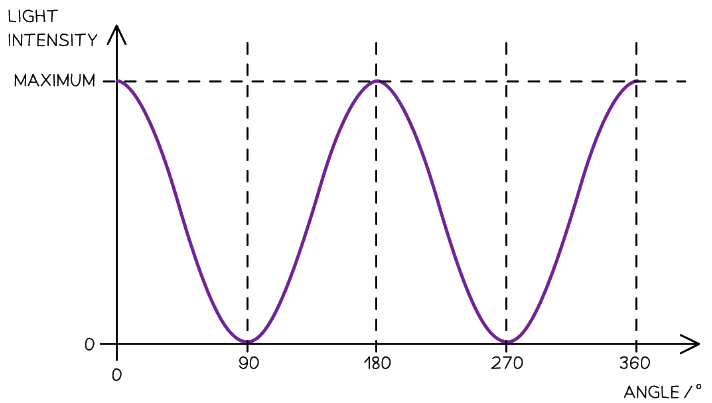 Electromagnetic Waves - Physics for Grade 12 PDF Download