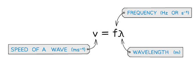 Longitudinal and Transverse Waves - Physics for Grade 12 PDF Download