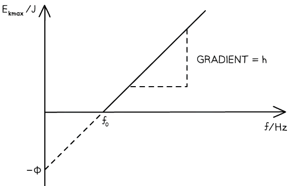 The Photoelectric Effect - Physics for Grade 12 PDF Download