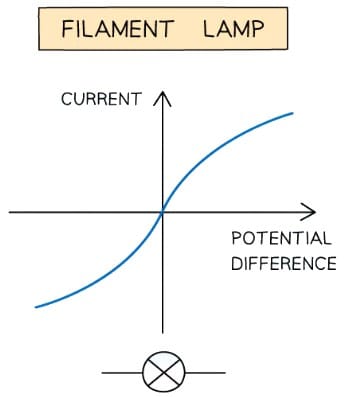 Resistance and Resistivity - Physics for Grade 12 PDF Download