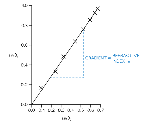Refraction and Reflection - Physics for Grade 12 PDF Download