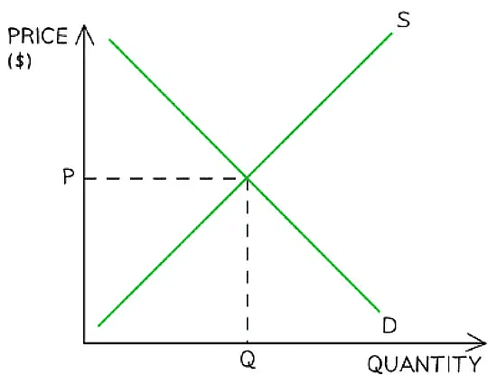The (Free) Market System - Economics for Grade 12 PDF Download