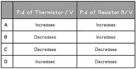Potential Dividers | Physics for Grade 12