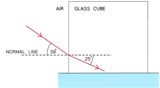 Refraction and Reflection - Physics for Grade 12 PDF Download