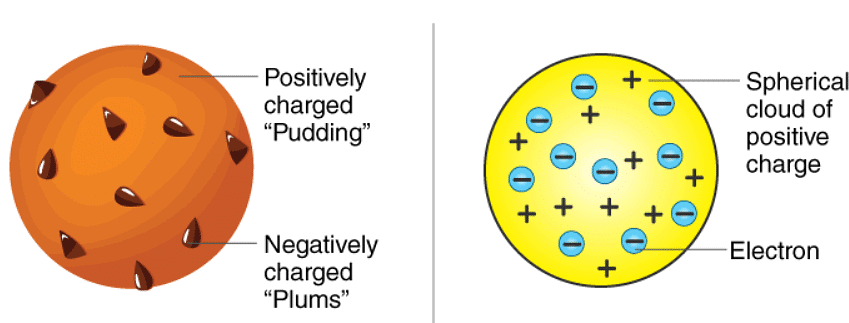 Rutherford's Experiment - Chemistry for Grade 12 PDF Download