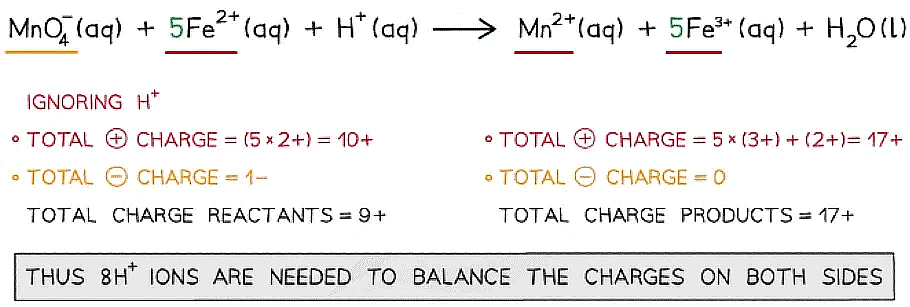 Redox - Chemistry for Grade 12 PDF Download
