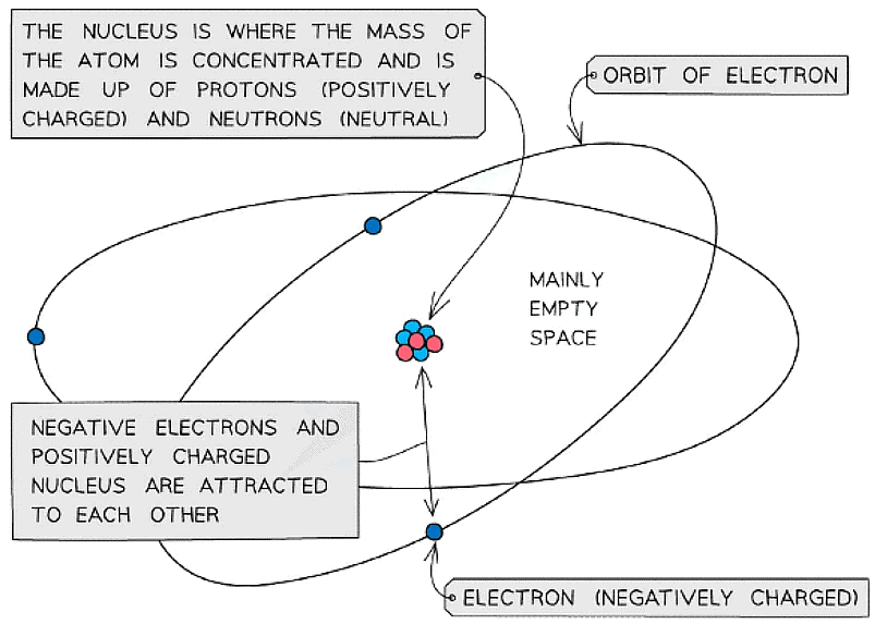 Mass Number and Isotopes - Chemistry for Grade 12 PDF Download