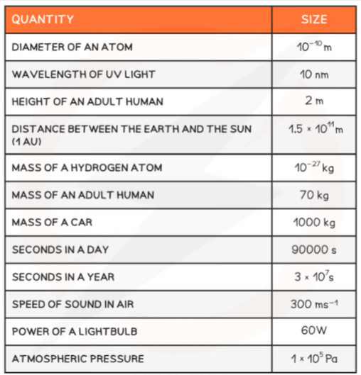 Physical Quantities and Units - Physics for Grade 12 PDF Download