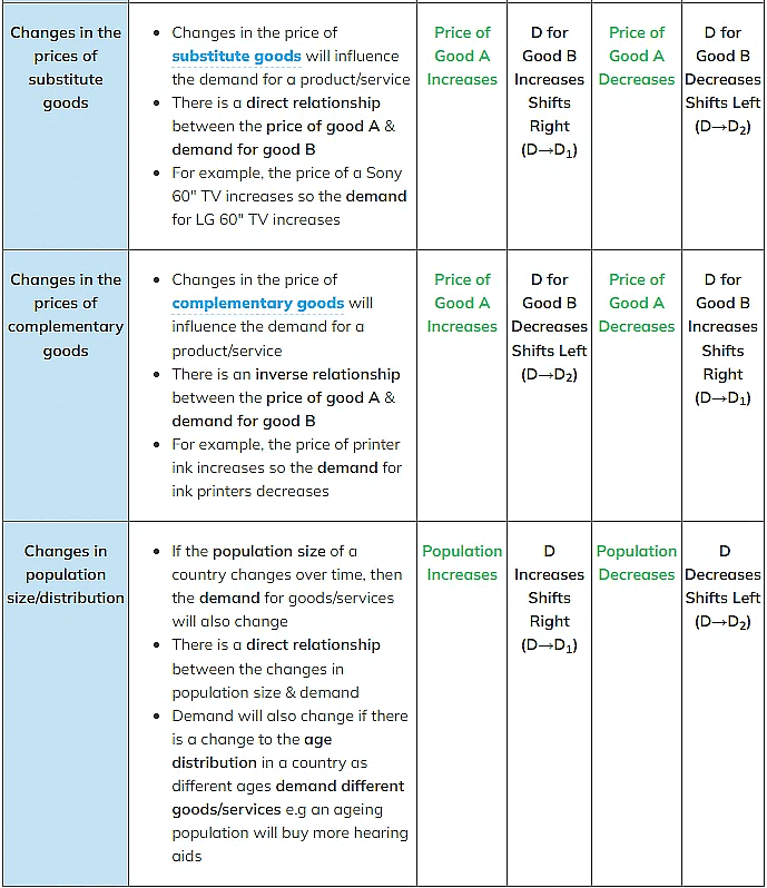 Demand - Economics for Grade 12 PDF Download