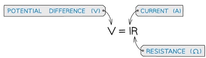 Resistance and Resistivity - Physics for Grade 12 PDF Download