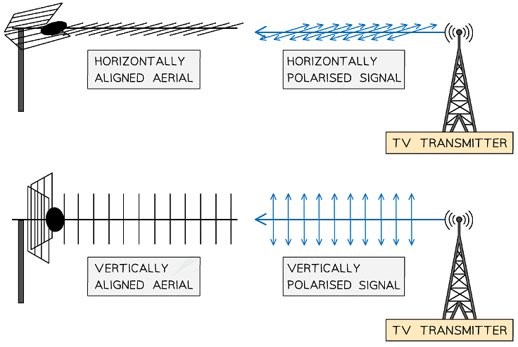 Electromagnetic Waves - Physics for Grade 12 PDF Download