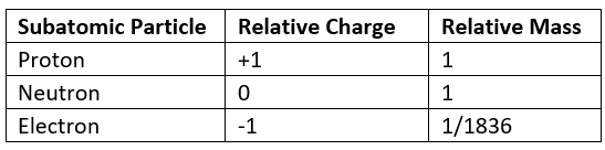 Atomic Structure - Chemistry for Grade 12 PDF Download