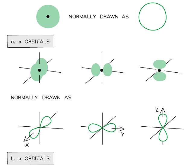 Atomic Structure - Chemistry for Grade 12 PDF Download