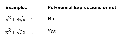 Polynomial Expressions - Preparation for EmSAT Grade 10 PDF Download