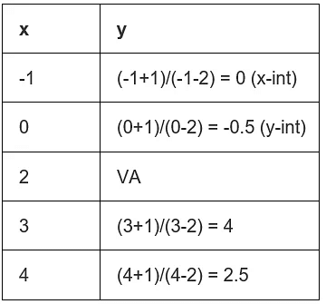 Graphing Functions - Mathematics for Digital SAT PDF Download