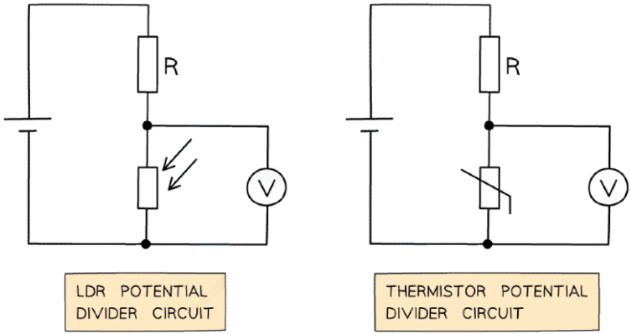 Potential Dividers - Physics for Grade 12 PDF Download