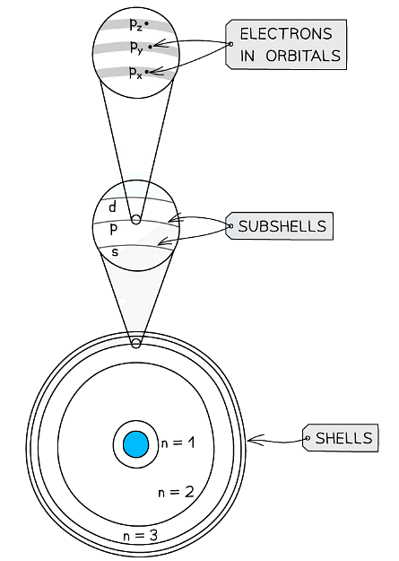 Atomic Structure - Chemistry for Grade 12 PDF Download