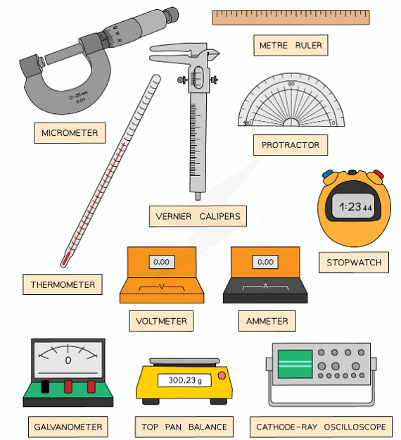 Measurements and Errors - Physics for Grade 12 PDF Download