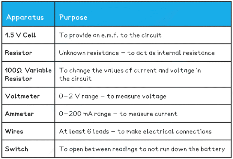 EMF and Internal Resistance - Physics for Grade 12 PDF Download
