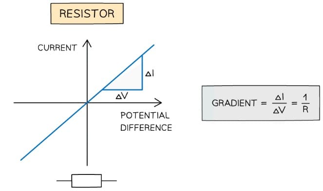 Resistance and Resistivity - Physics for Grade 12 PDF Download