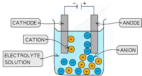 Electric Current and Charge - Physics for Grade 12 PDF Download