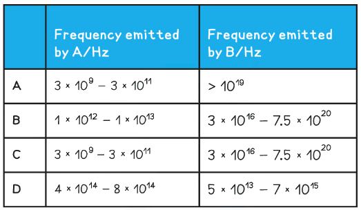 Electromagnetic Waves - Physics for Grade 12 PDF Download