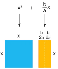 Completing the square - Mathematics for Grade 12 PDF Download