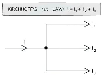 Electric Current and Charge - Physics for Grade 12 PDF Download