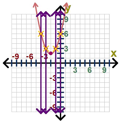 Vertical Line Test - Mathematics for Digital SAT PDF Download