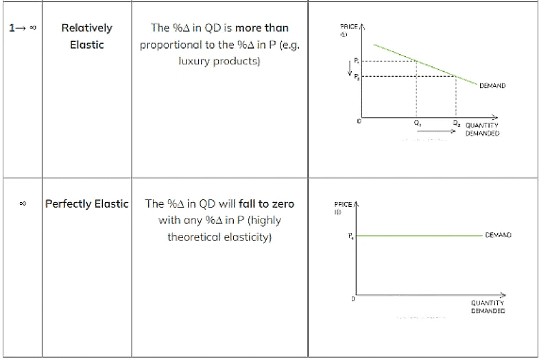 Price elasticity of demand - Economics for Grade 12 PDF Download