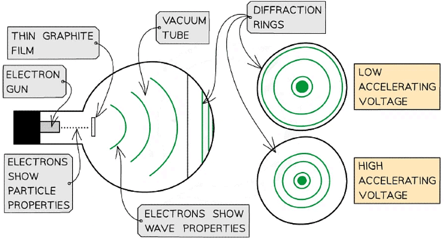 Photons and Wave-Particle Duality - Physics for Grade 12 PDF Download