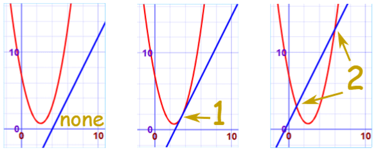 Systems of Linear and Quadratic Equations - Mathematics for Grade 12 ...