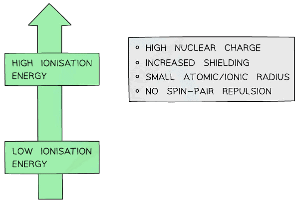 Atomic Structure - Chemistry for Grade 12 PDF Download