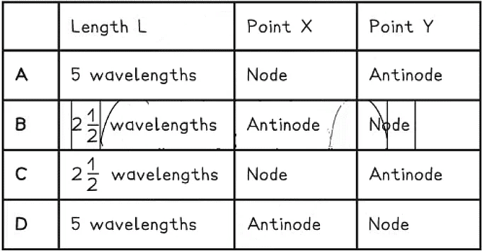 Superposition and Stationary Waves - Physics for Grade 12 PDF Download