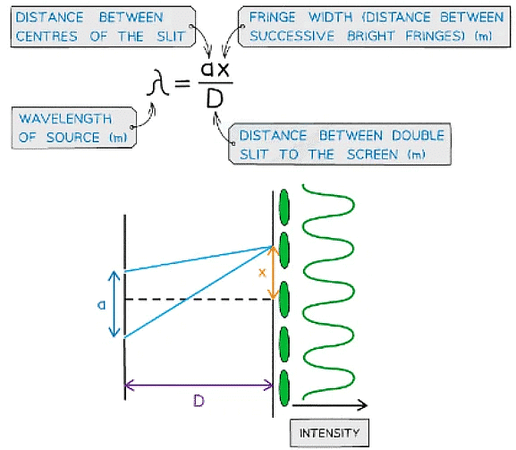 Superposition and Stationary Waves - Physics for Grade 12 PDF Download