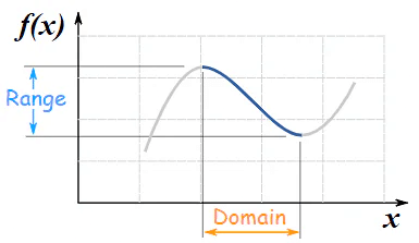 Inverse Functions - Mathematics for Digital SAT PDF Download