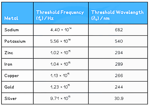 The Photoelectric Effect - Physics for Grade 12 PDF Download