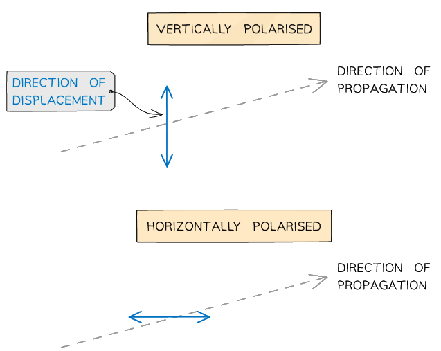 Electromagnetic Waves - Physics for Grade 12 PDF Download