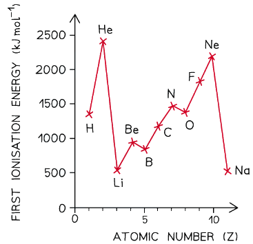Atomic Structure - Chemistry for Grade 12 PDF Download