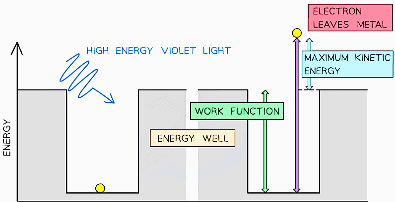 The Photoelectric Effect - Physics for Grade 12 PDF Download