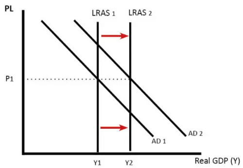 Production Possibility Frontier | Economics for Grade 12