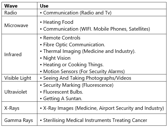 Electromagnetic Waves - Physics for Grade 12 PDF Download
