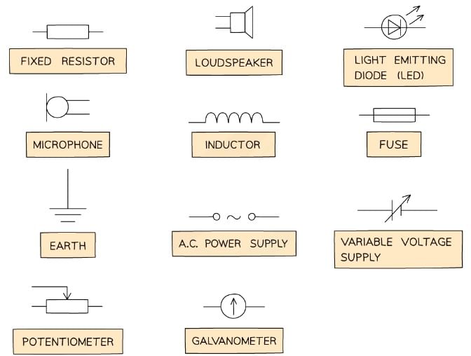 Circuit Symbols Diagrams OCR A Level Physics Revision Notes, 54% OFF