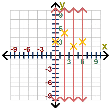 Vertical Line Test - Mathematics for Digital SAT PDF Download