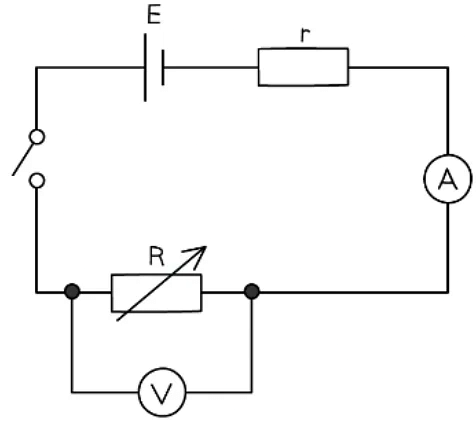 EMF and Internal Resistance - Physics for Grade 12 PDF Download