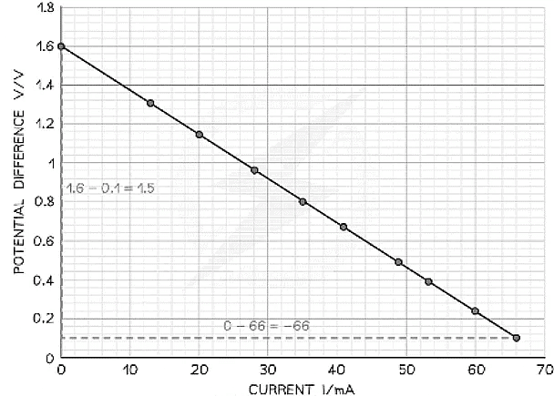 EMF and Internal Resistance - Physics for Grade 12 PDF Download