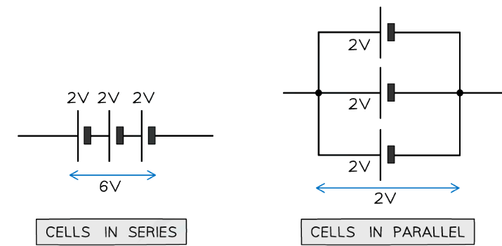 Series & Parallel Circuits | Physics for Grade 12